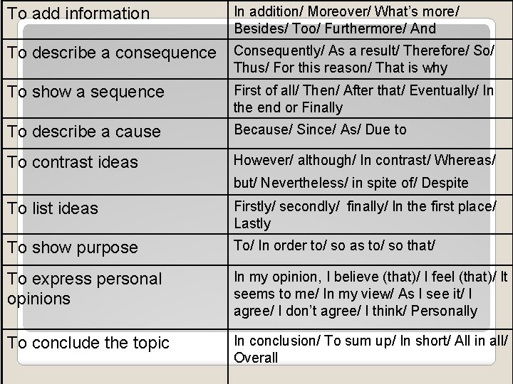 HOW TO WRITE AN ESSAY INTRODUCTION BODY PART