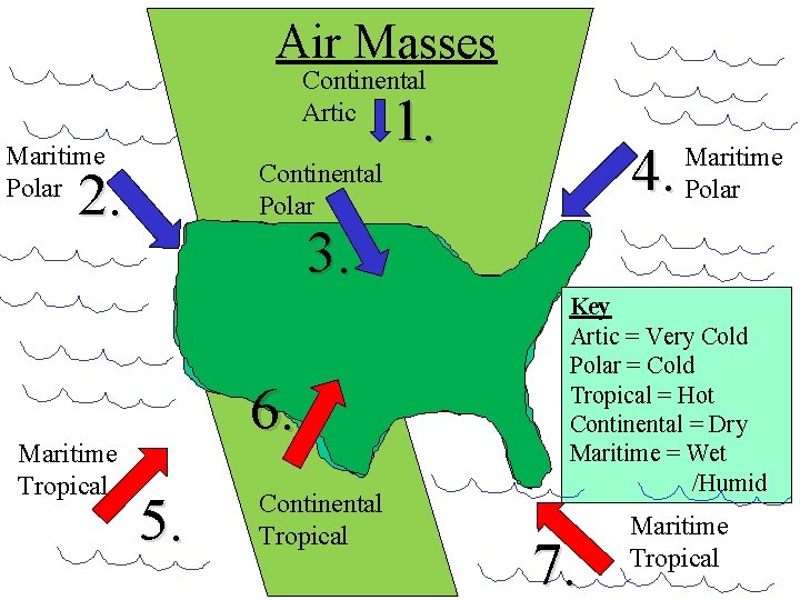 Bell Ringer Air Systems Which way do high