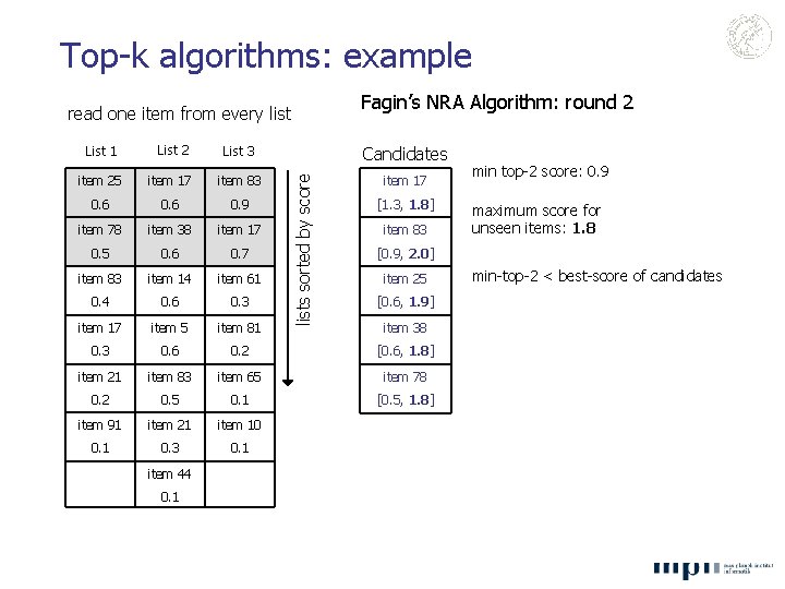 IOTopk Indexaccess Optimized Topk Query Processing Debapriyo Majumdar