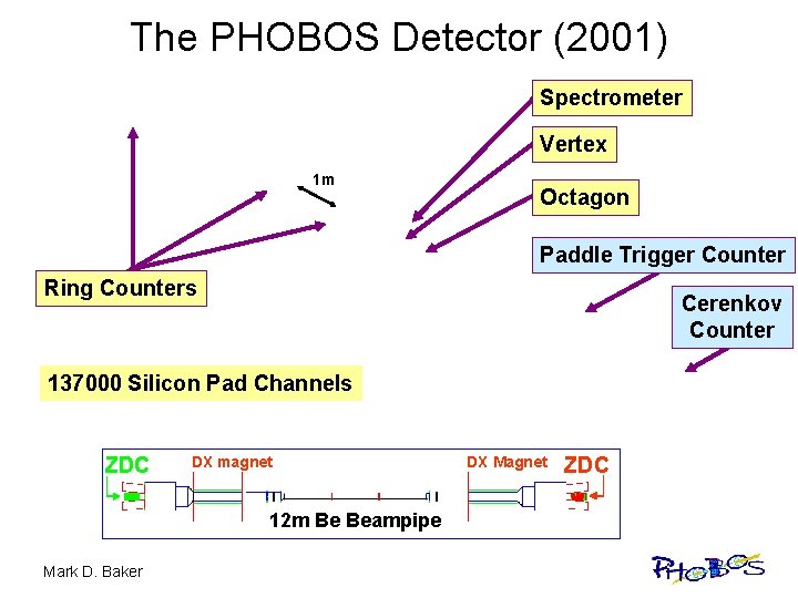 Global Observations from PHOBOS Mark D Baker Brookhaven