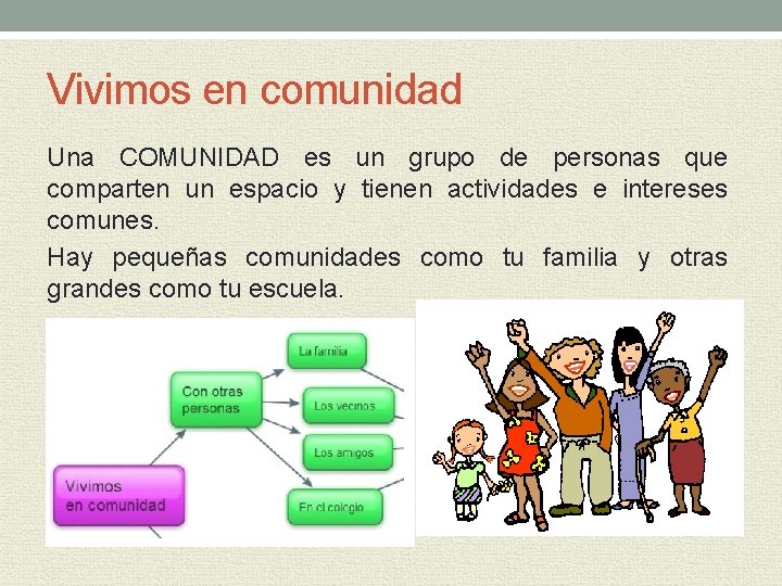 ESPACIOS PBLICOS Y PRIVADOS OA 16 Practicar y