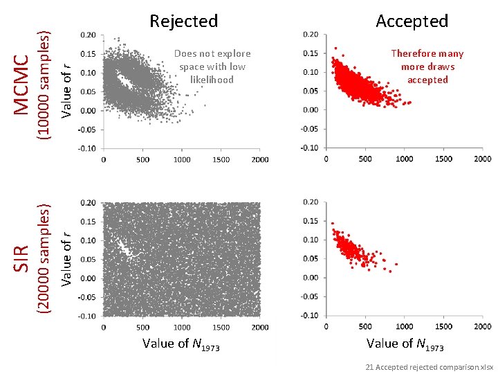 SIR method sampleimportance resampling Problem with grid method