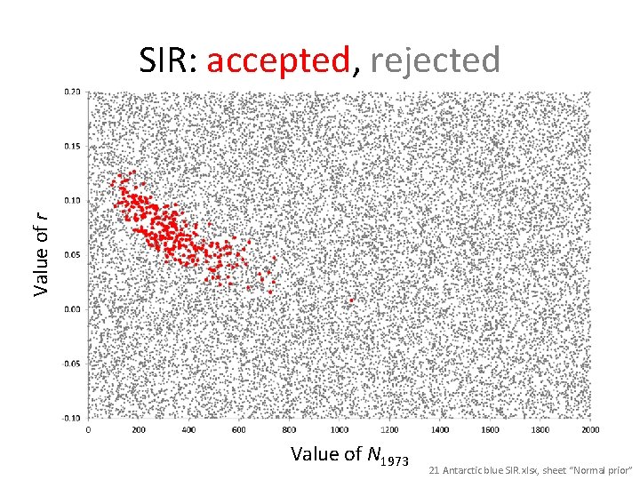SIR method sampleimportance resampling Problem with grid method