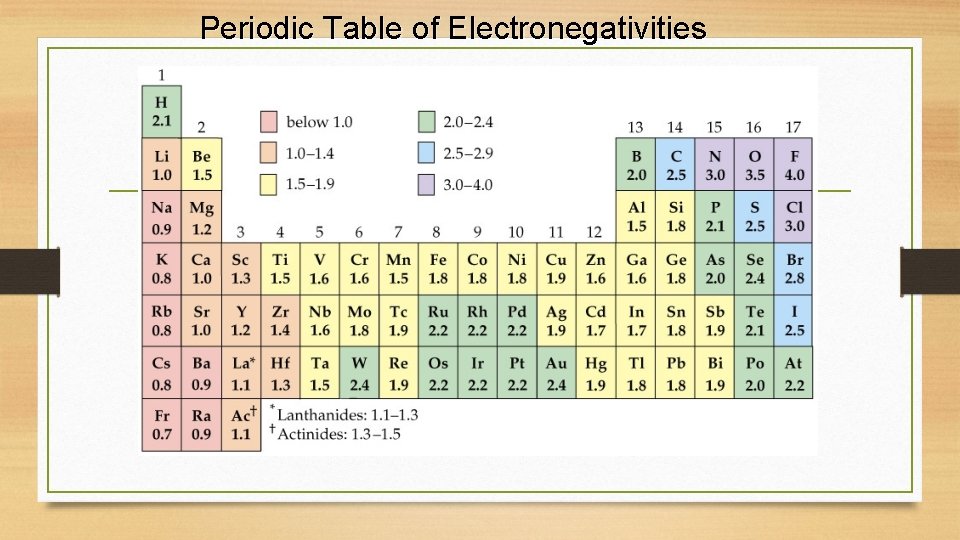 Chapter 6 The Periodic Table Periodic table Elements Chapter 6 The Periodic Table Periodic table Elements