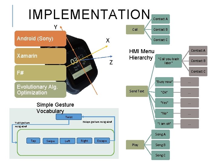 RECOGNIZING PATTERNS IN NOISY DATA USING TRAINABLE FUNCTIONAL