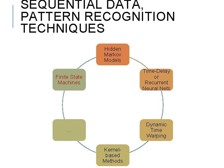 RECOGNIZING PATTERNS IN NOISY DATA USING TRAINABLE FUNCTIONAL