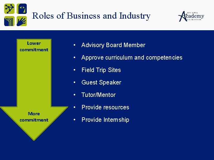 Engaging Business and Community Partners in New Roles