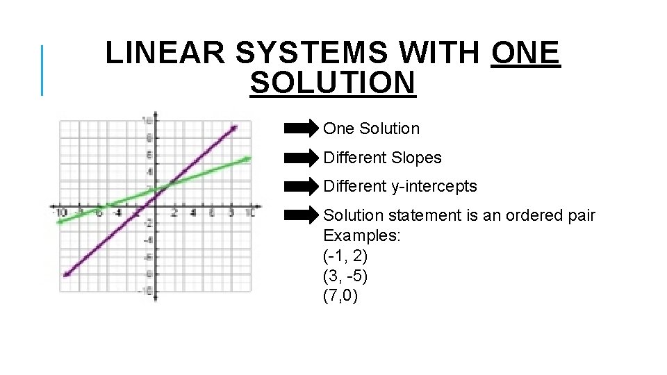 SOLVING SYSTEMS OF LINEAR EQUATIONS IN TWO VARIABLES