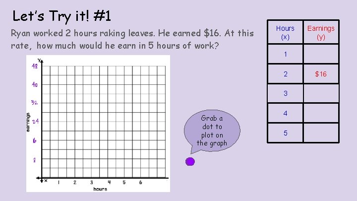 Graphing Ratio Tables Your family travels 80 miles
