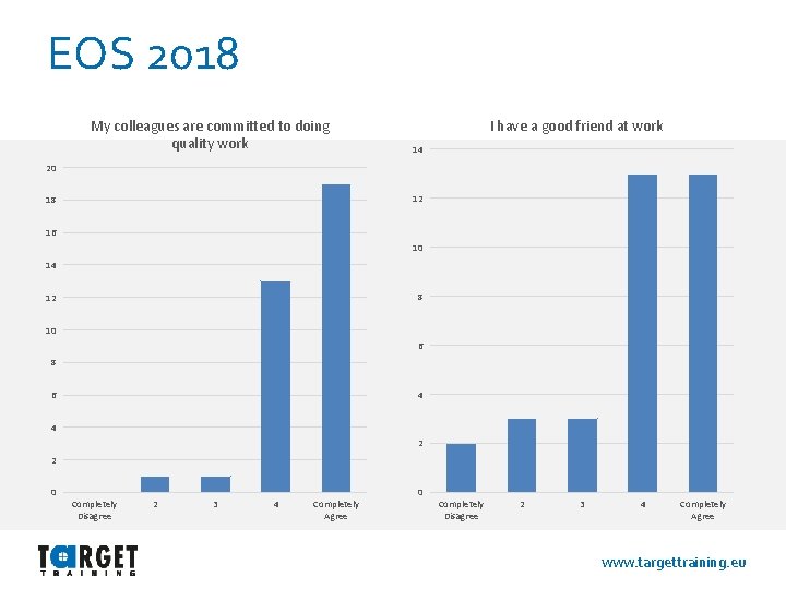 TRAINING YOU TO SUCCEED GLOBALLY Employee Opinion Survey