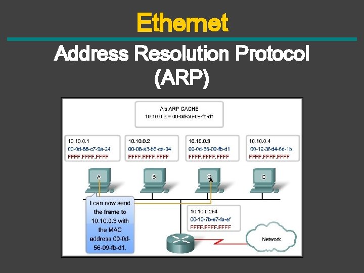 Chapter 9 Ethernet Part II Email scchatnaubu ac