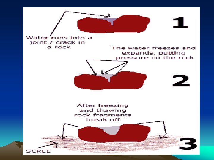 Weathering Erosion What is weathering Breakdown What is