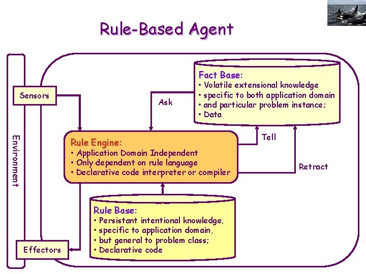 RuleBased Reasoning Jacques Robin Ontologies Reasoning Components Agents