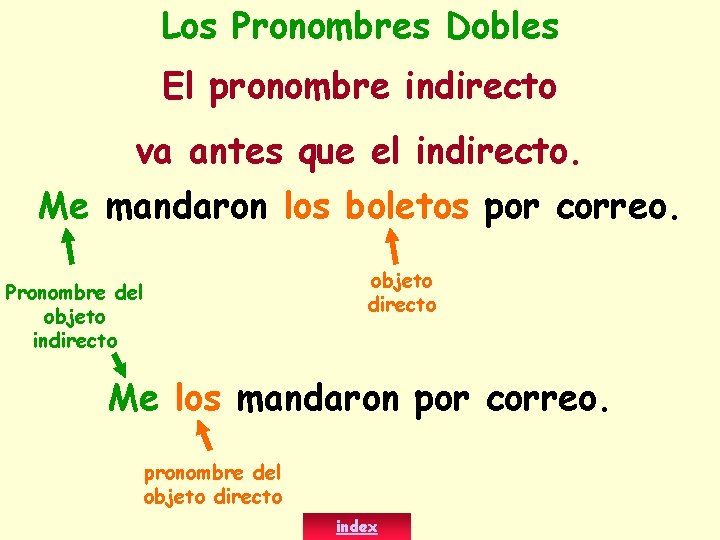 Los Pronombres Directos Cul es la funcin del