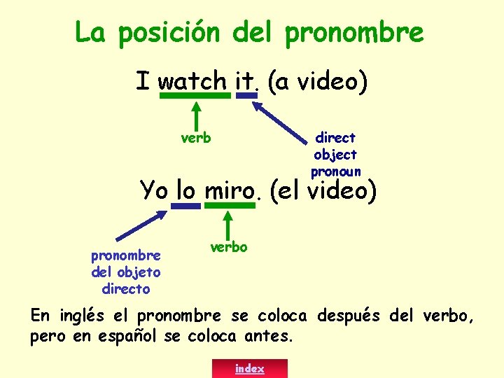 Los Pronombres Directos Cul es la funcin del