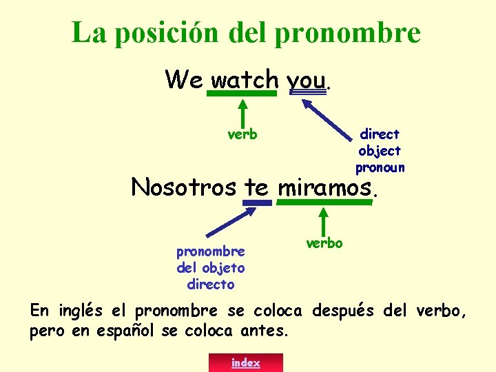 Los Pronombres Directos Cul es la funcin del