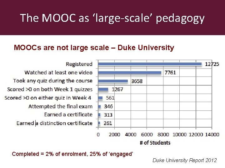 U 21 Educational Innovation Conference University College Dublin