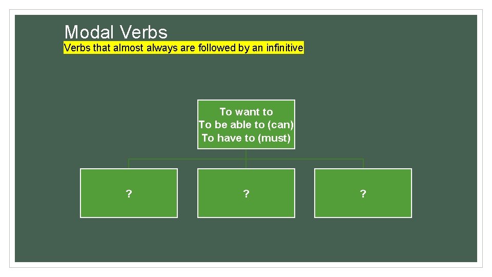 MODAL VERBS Franais 2 Communication 1 2 ESTCE