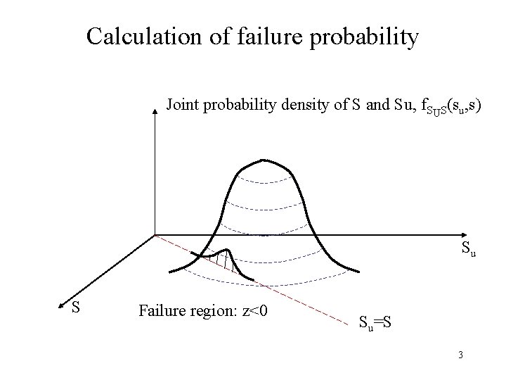 6 Reliability computations Objectives Learn how to compute