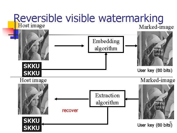 Reversible visible watermarking and lossless recovery of original