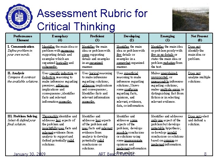 Assessment Rubric for Critical Thinking Academic Round Table