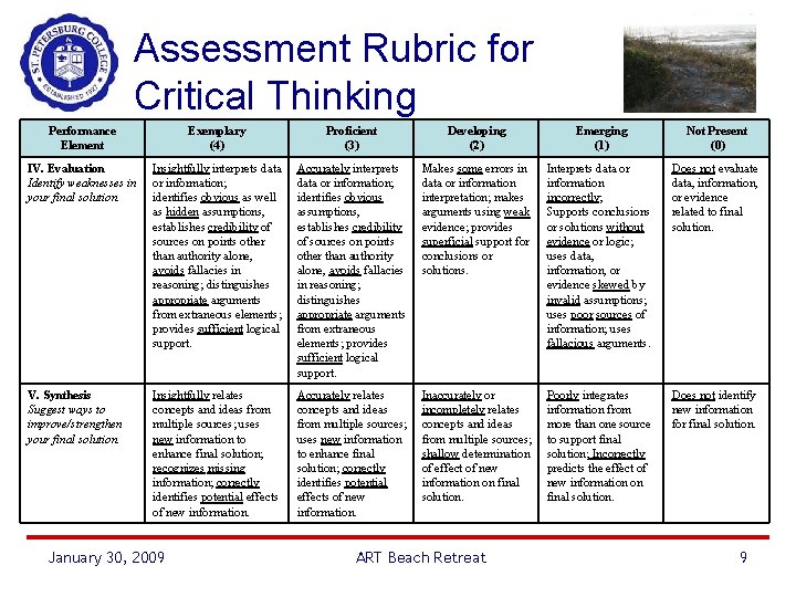 Assessment Rubric for Critical Thinking Academic Round Table