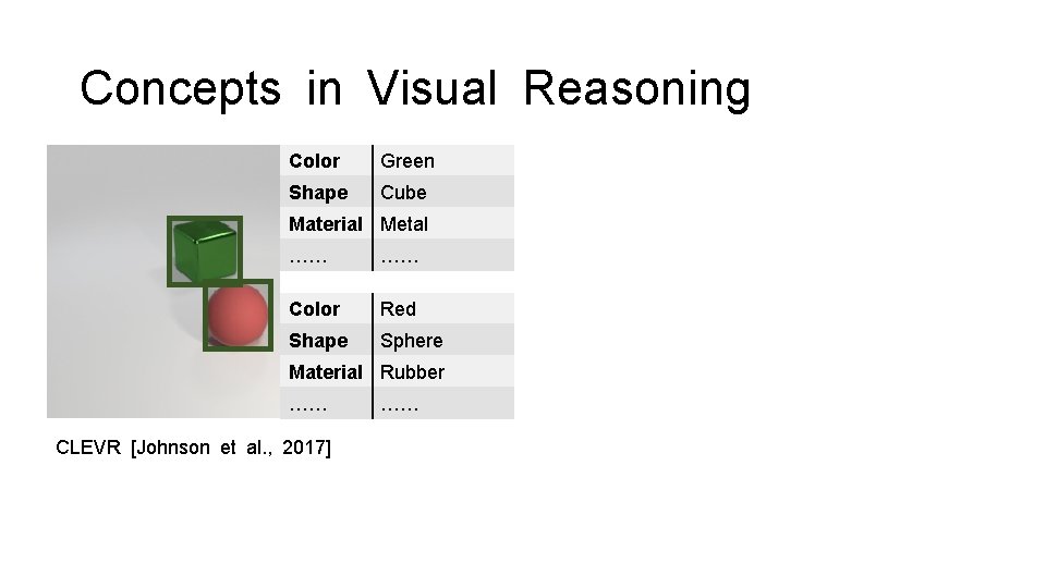 The NeuroSymbolic Concept Learner Interpreting Scenes Words and