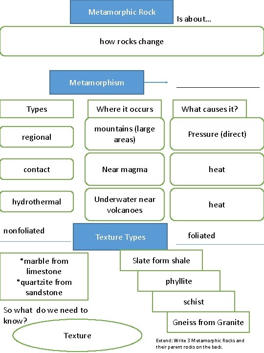 Minerals are about Learning charcteristics to identify Characteristics