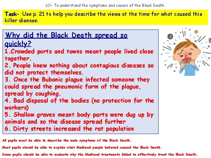 The Black Death LO To understand the symptoms