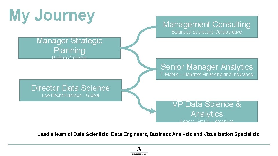 Building Data Champions Combining Internal and External Data
