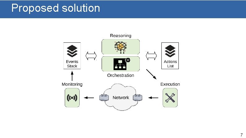 Automated Saturation Mitigation Controlled by Deep Reinforcement Learning