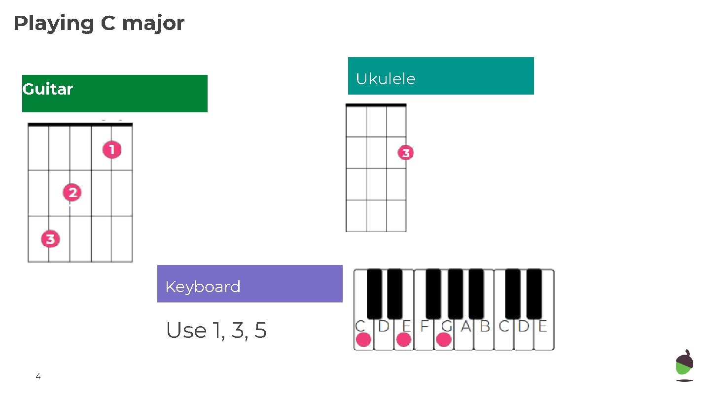 Music How can secondary chords be introduced in