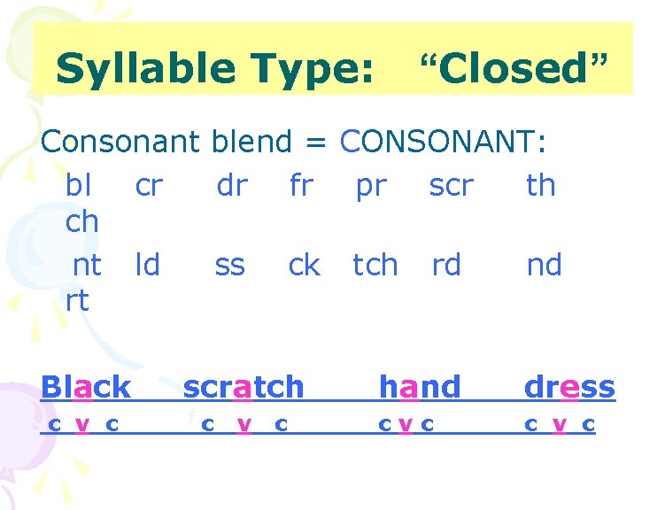 6 Types of Syllables 6 Types of Syllables