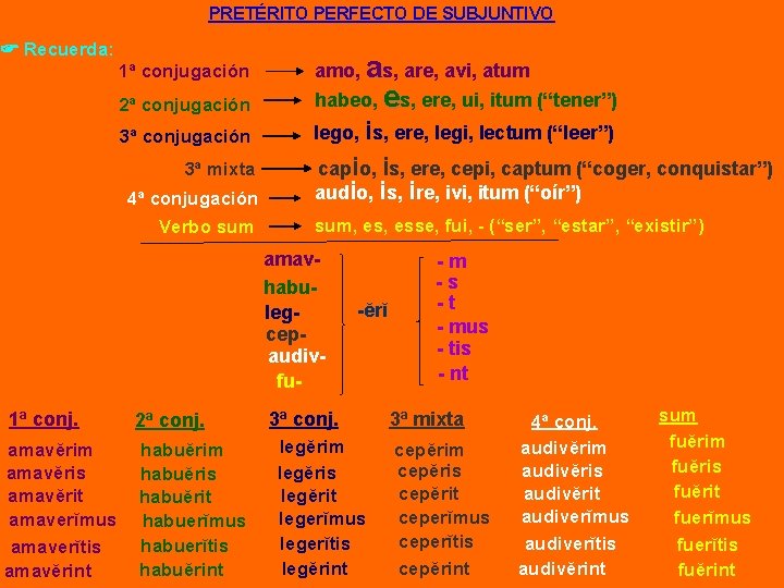EL PRETRITO PERFECTO DE SUBJUNTIVO TEMA DE PRESENTE