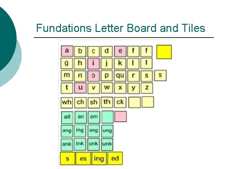 Building a Foundation for Reading and Spelling Facilitated