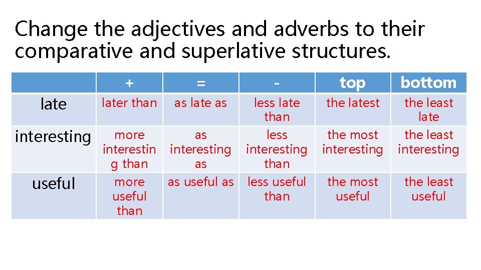 Comparing Nouns REVIEW Change the adjectives and adverbs