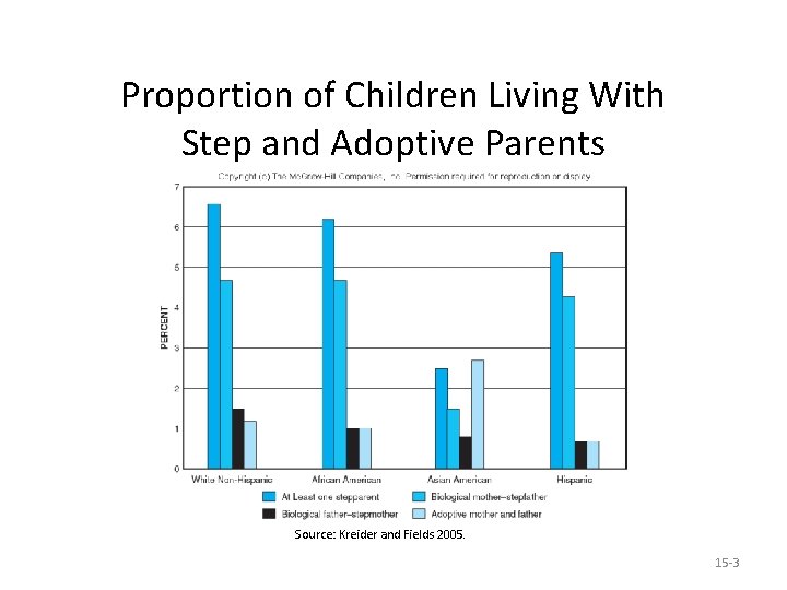 CHAPTER 15 REMARRIAGE AND STEPFAMILIES Types and Number