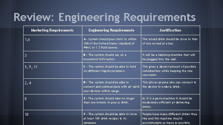 Automated Drink System Design Review By Andrew Kuebler