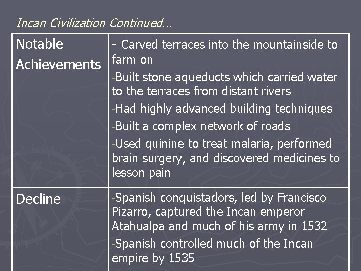 Ancient American Civilizations A civilization can be defined