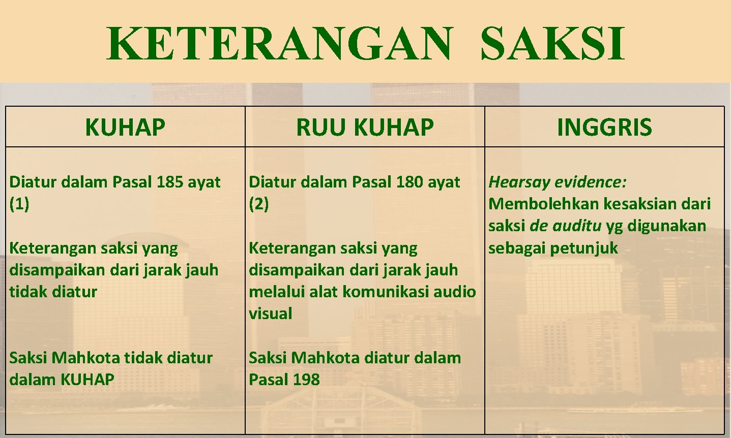 PERBANDINGAN PEMBUKTIAN KUHAP RUU KUHAP DAN KUHAP NEGARA