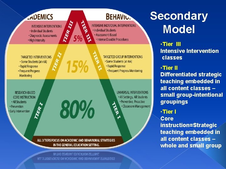 Implementing Alabamas Rt I Framework Problem Solving Team