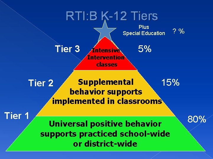 Implementing Alabamas Rt I Framework Problem Solving Team