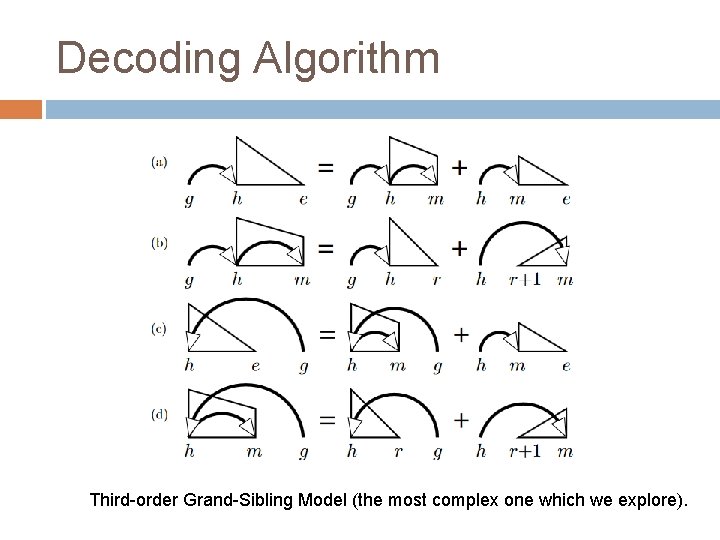 PROBABILISTIC GRAPHBASED DEPENDENCY PARSING WITH CONVOLUTIONAL NEURAL NETWORK