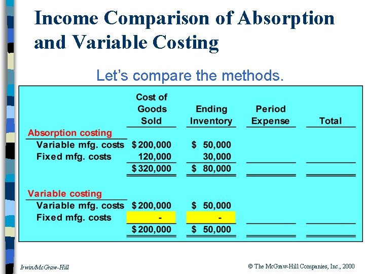 Chapter 5 Variable Costing A Tool for Management