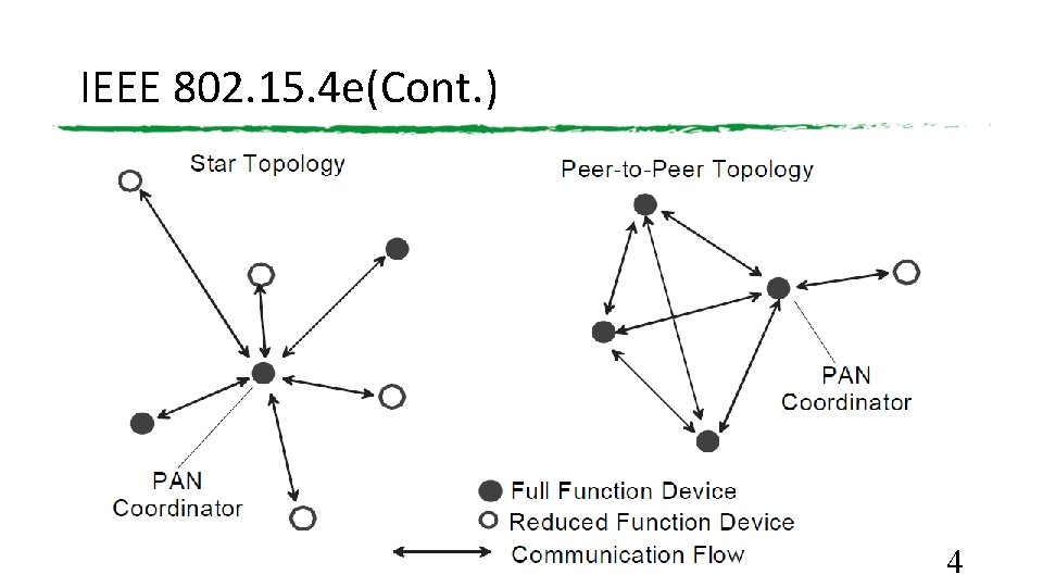 Impact of mobility on the Io T MAC