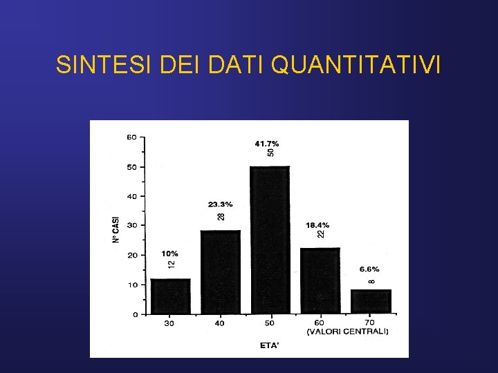STATISTICA a a 2003 2004 DISTRIBUZIONI DI FREQUENZE