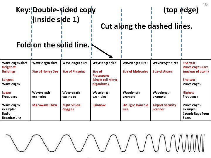 2 A Electromagnetic Spectrum Whats the Wavelength Foldable