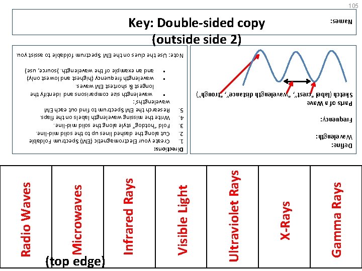 2 A Electromagnetic Spectrum Whats the Wavelength Foldable
