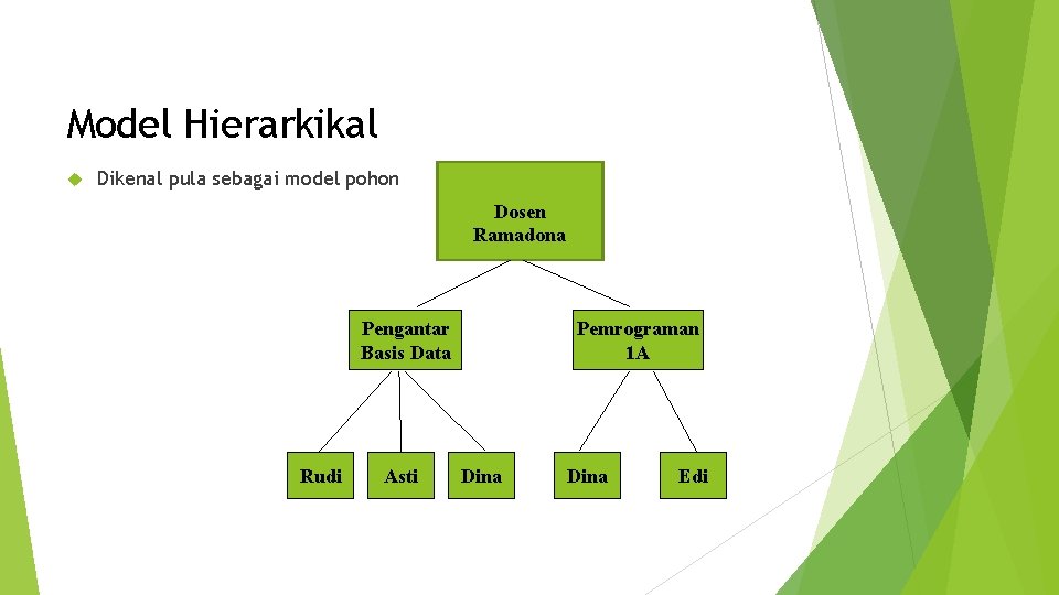 Pertemuan 6 PERANCANGAN DATABASE DATA MODELING ANALYSIS ENTITY