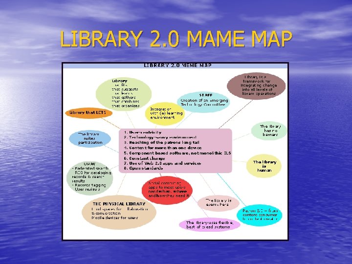 Library 2 0 Autor Martin ech Di S